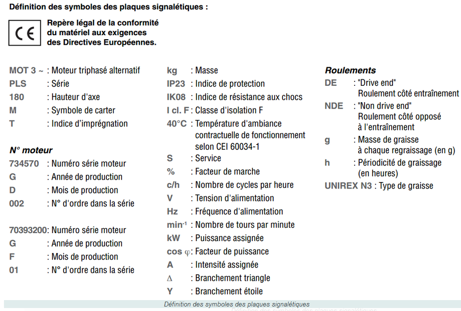 Plaque signalétique
