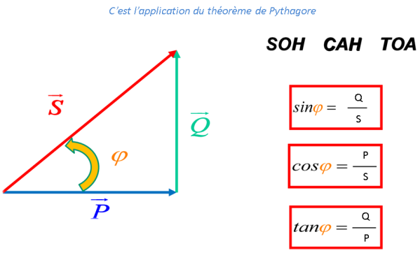 Les puissances en régime triphasé